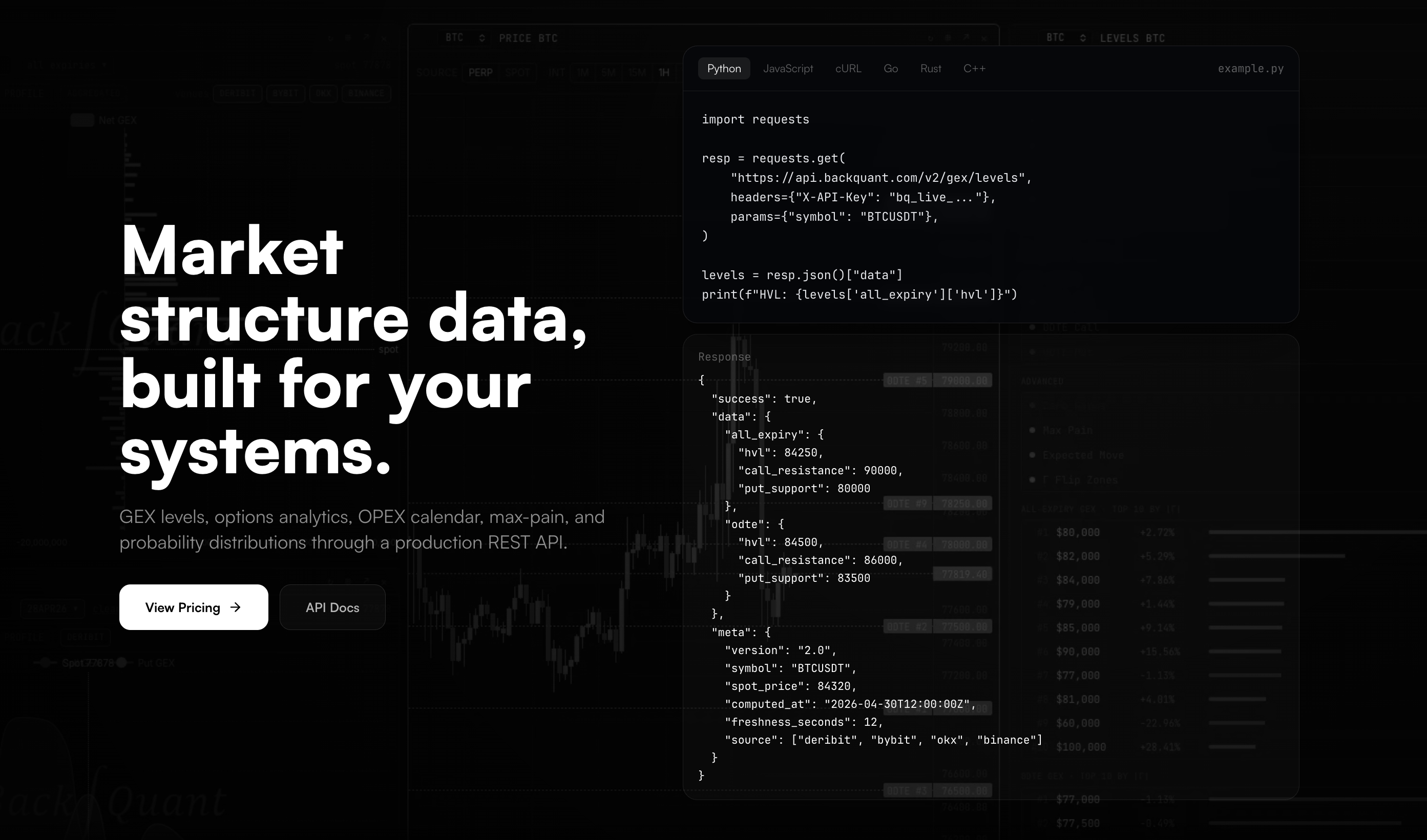 GEX API — Gamma Exposure Levels, Options & Crypto Derivatives Data API ...